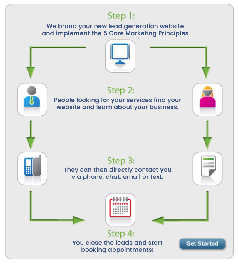 ITINTERSECTION- Nationwide IT Services & IT Support